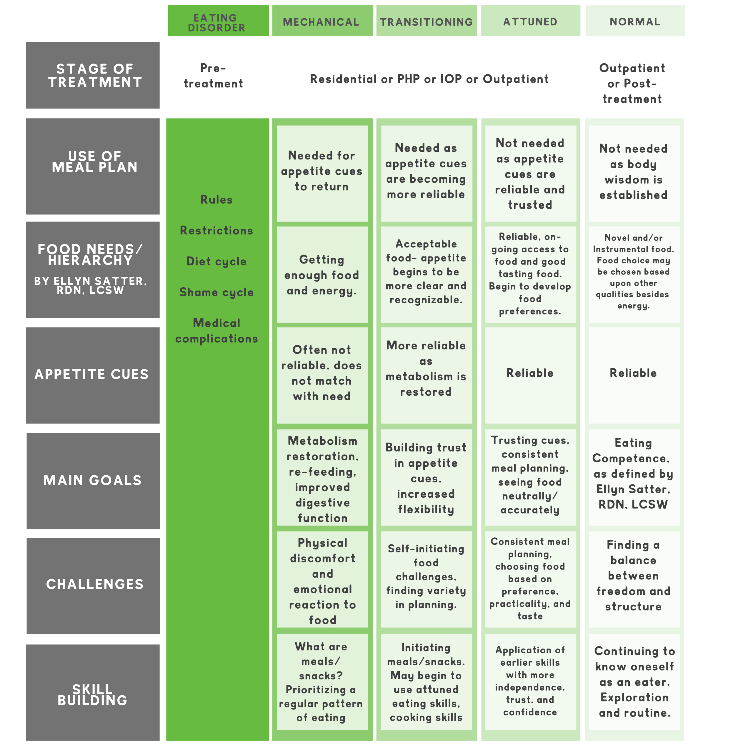 Eating Disorder Recovery | Offering PHP & IOP | Seattle, WA
